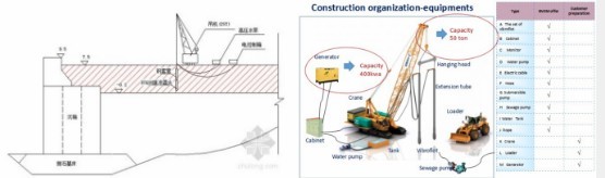 Industrial Vibro Hammer Machine Foundation Treatment Construction Vibroflot